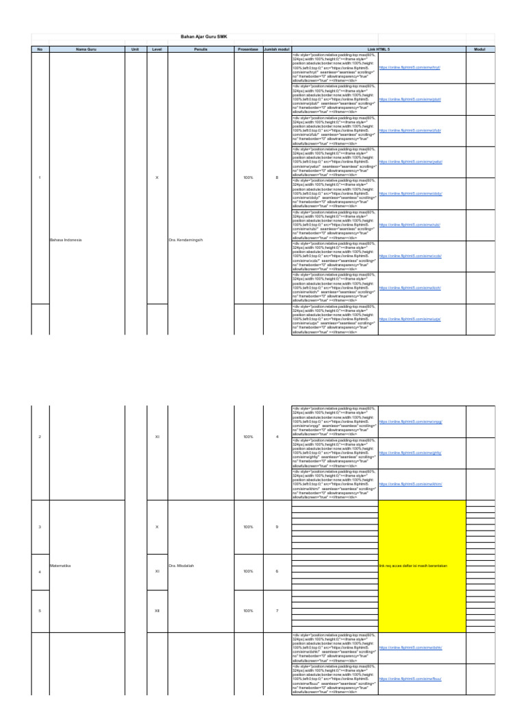 Prosentase Modul Guru - HTML5 SMK | PDF | Html | Web Standards