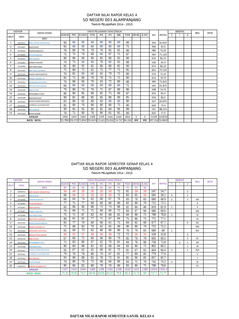 Daftar Nilai Rapor TP | PDF