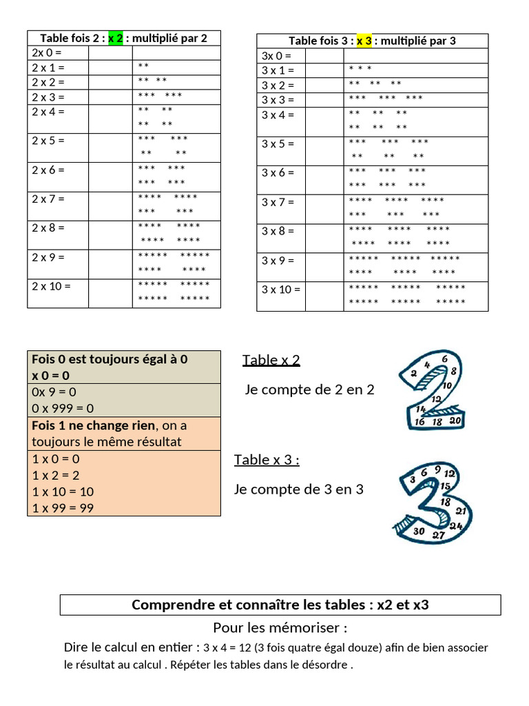 Tables de Multiplication Ce1 | PDF