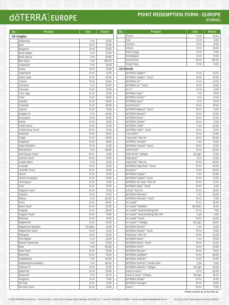2022 Point Redemption | PDF