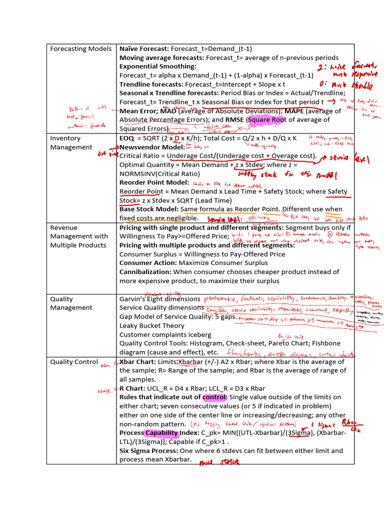 Final Exam 2022 Formula Sheet | PDF | Forecasting | Supply Chain