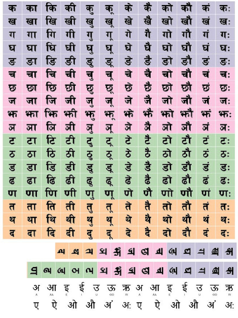 Nepali Barahkhari Printable | PDF