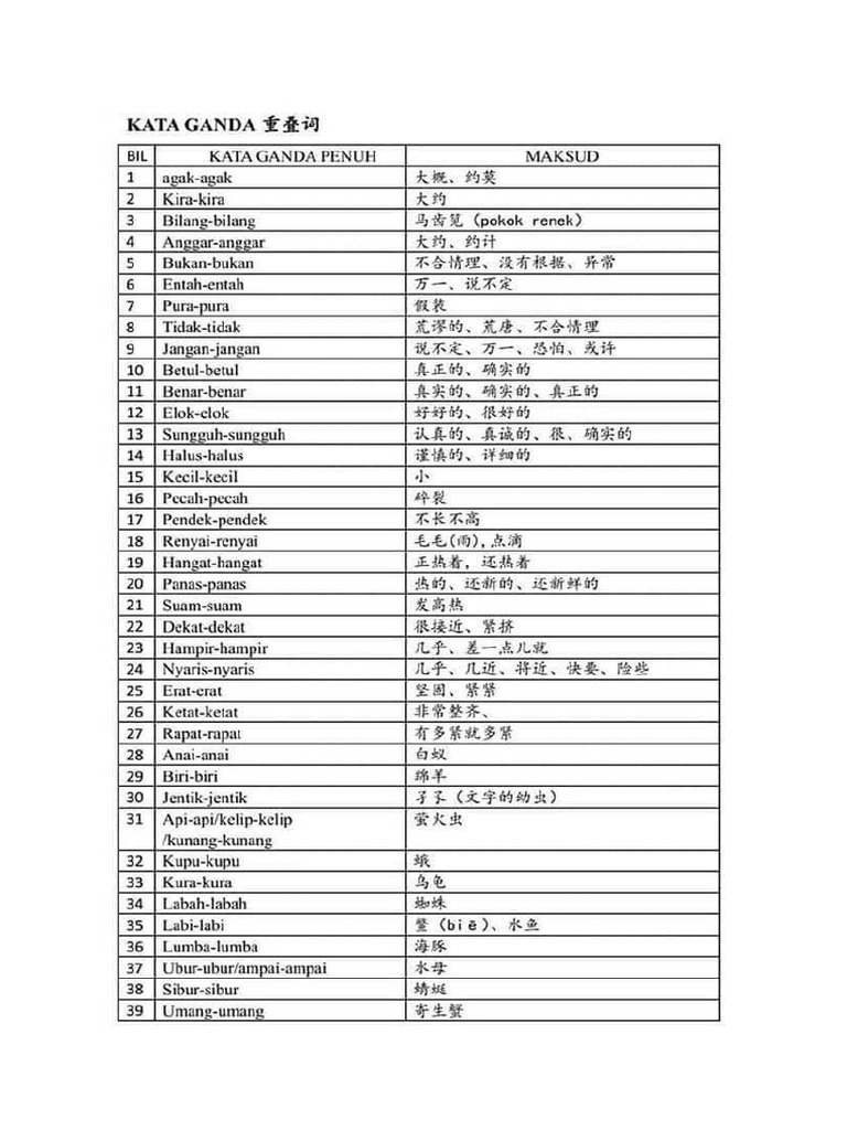 Kata Ganda & Maksud | PDF