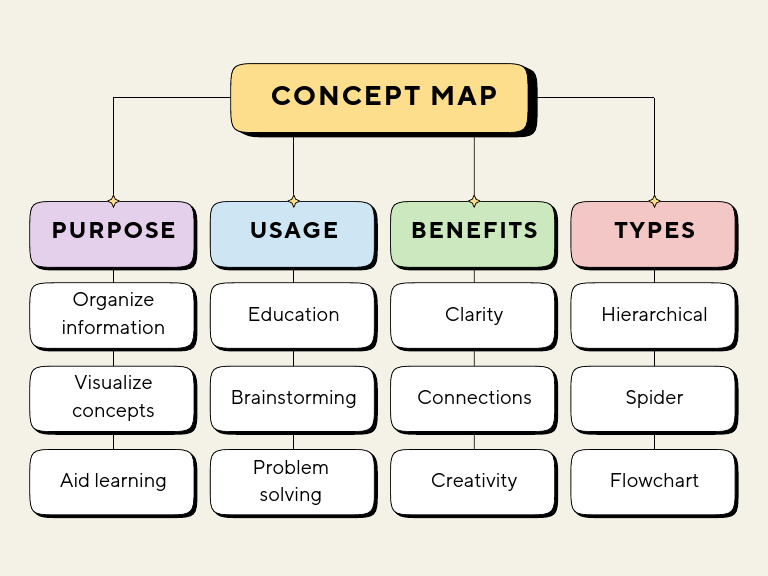 Colorful Playful Concept Map Graph | PDF