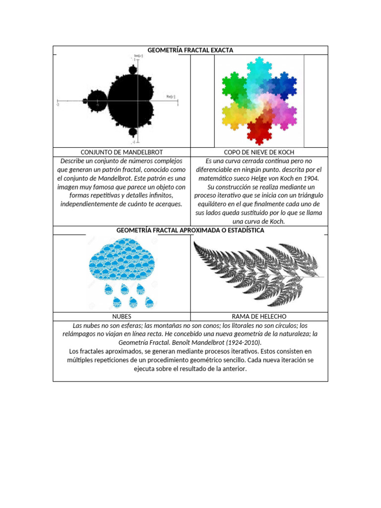 FIG FRACTALES TSM | PDF