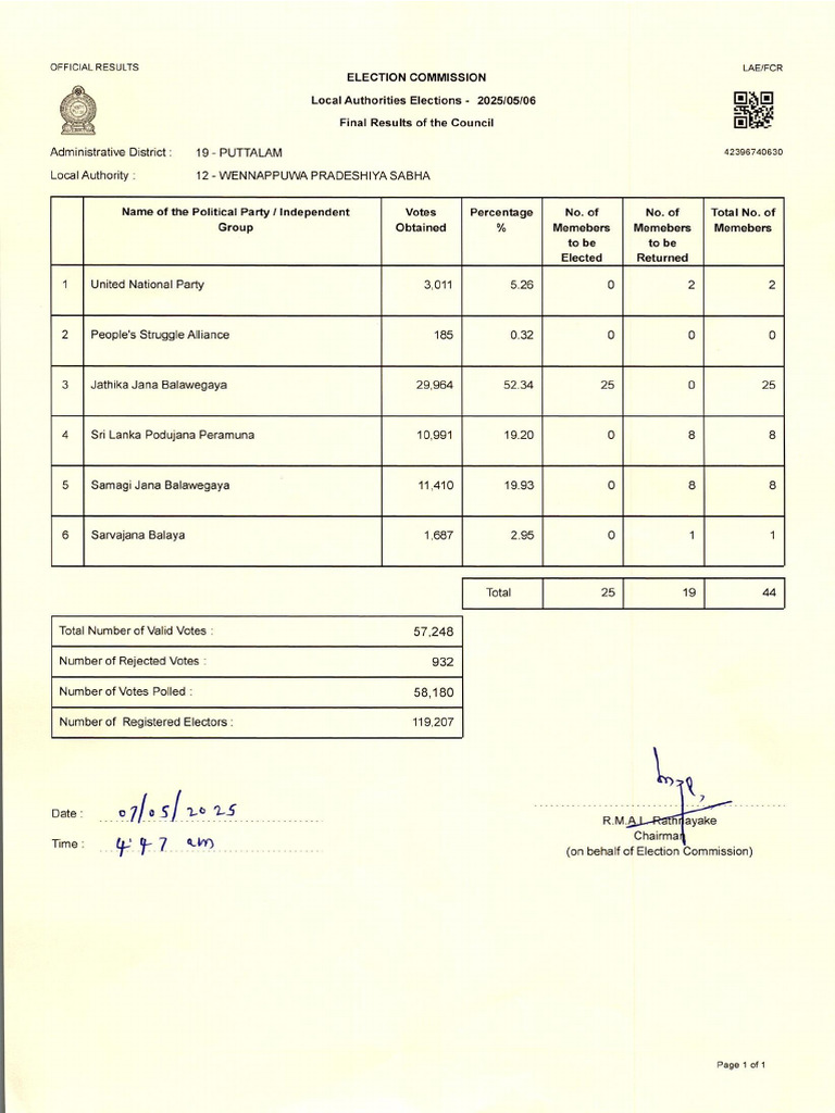 0190 Lae r 257 Puttalam Wennappuwa Pradeshiya Sabha | PDF