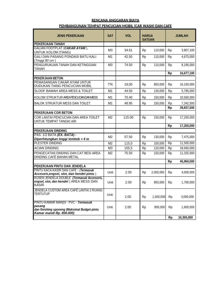 RAB Car Wash & Cafe | PDF