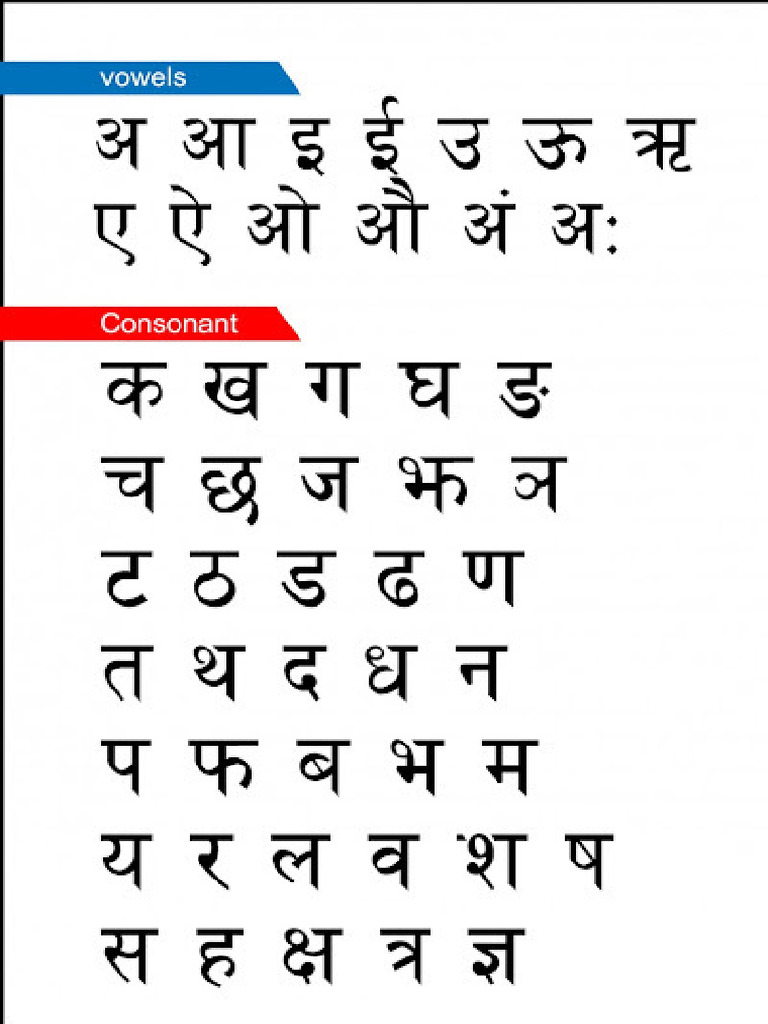 Devanagari Varnmala | PDF