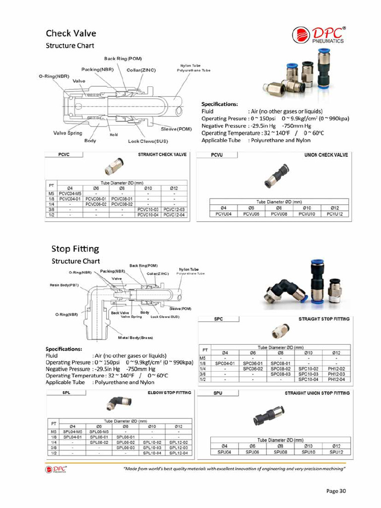 Check Valve Stop Fitting | PDF
