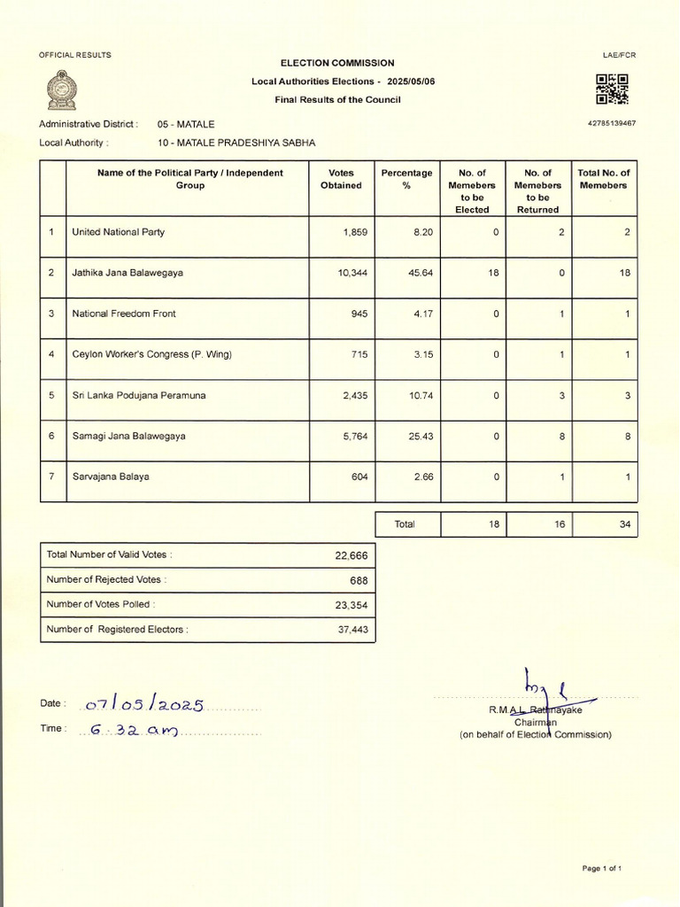 0269 Lae R 081 Matale Matale Pradeshiya Sabha | PDF