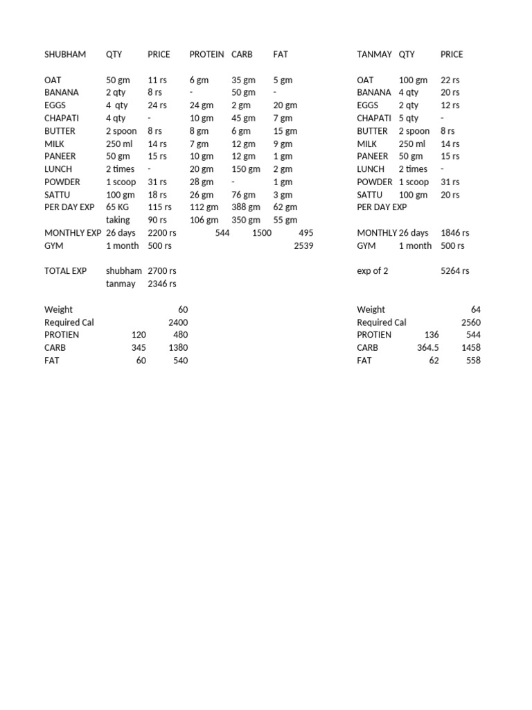 New Microsoft Excel Worksheet | PDF