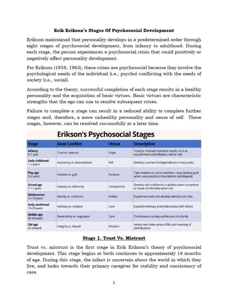 PERSONALITY 5 Erikson Personality Theory | PDF | Identity (Social ...
