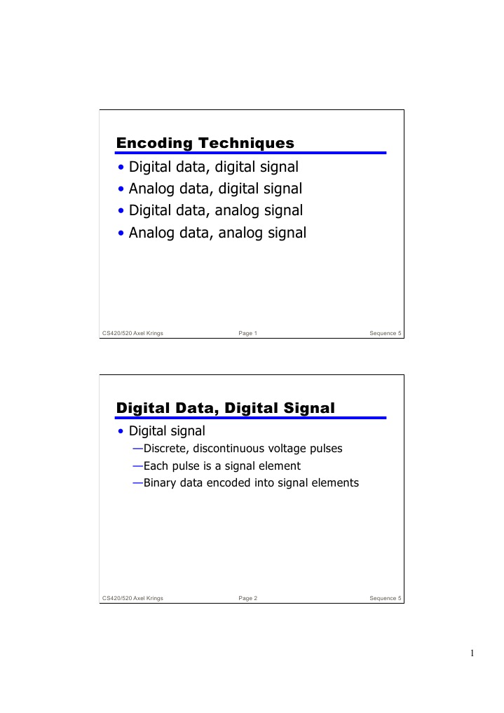Encoding Techniques Digital Data, Digital Signal Analog Data, Digital ...