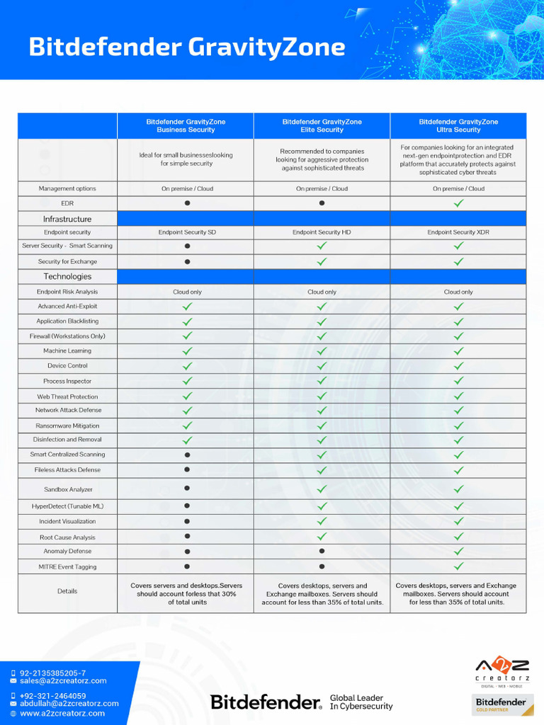 BitDefender Global Leader in Cybersecurity | PDF