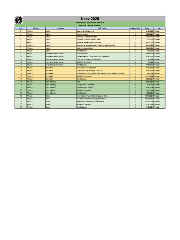 Lecture Planner (Physics) - Neev 2025 | PDF | Force | Newton's Laws Of Motion