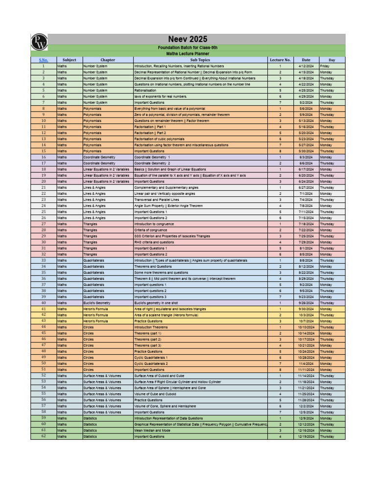 Lecture Planner (Maths) - Neev 2025 | PDF | Area | Triangle