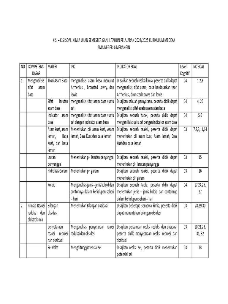 Kisi - Kisi Kimia Kelas Xii Ganjil 2024 | PDF