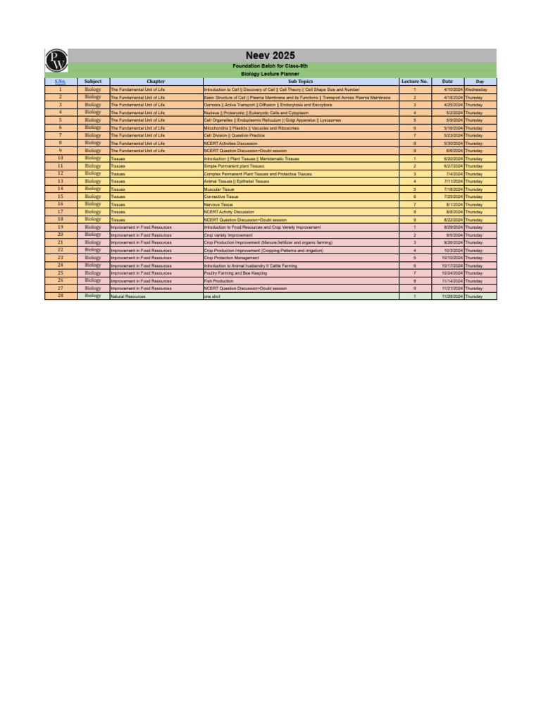 Lecture Planner (Biology) - Neev 2025 | PDF | Cell (Biology) | Tissue (Biology)