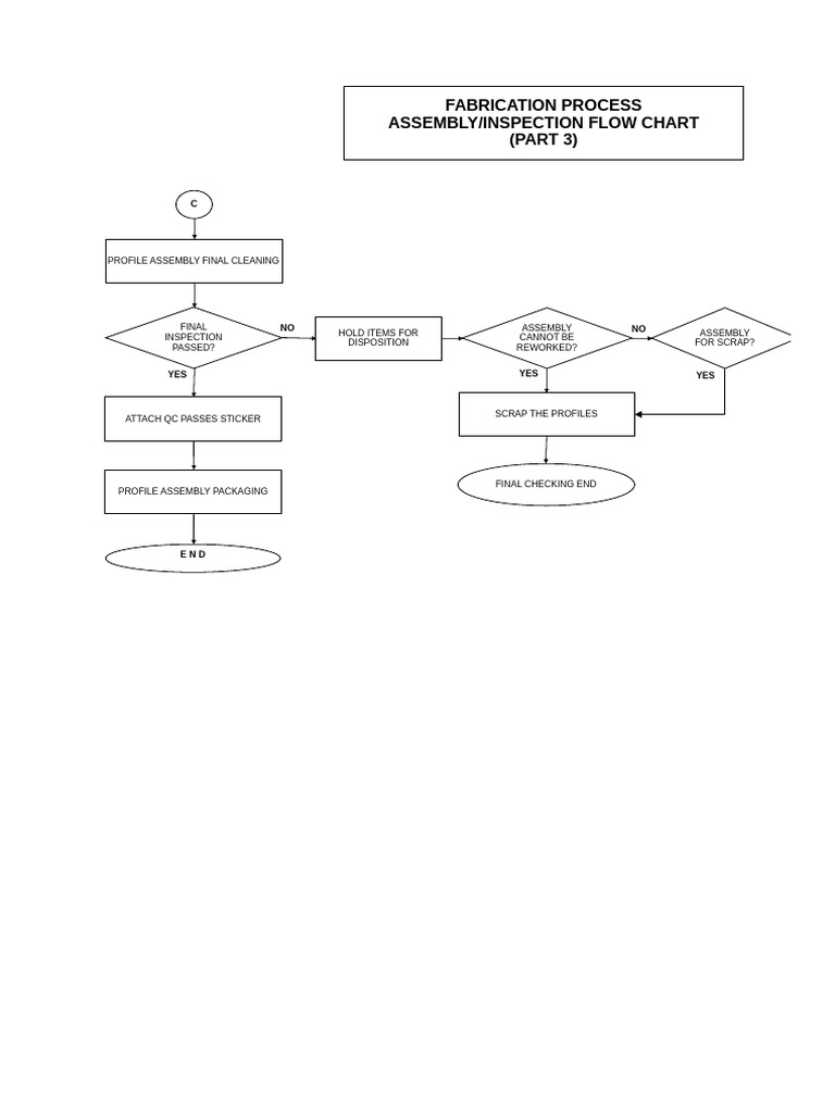 Assembly Inspection FC - Part 3 | PDF