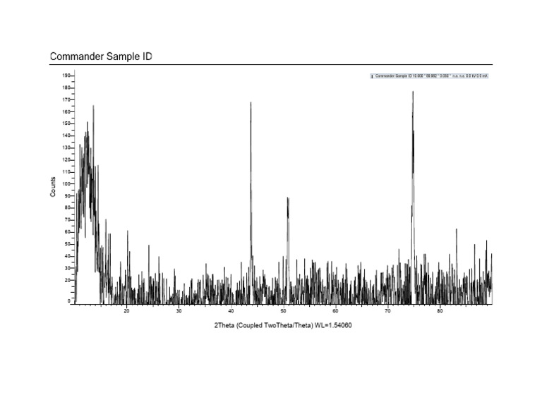 Commander Sample ID 10.000 ° 89.982 ° 0.050 ° N.A. N.A. 0.0 KV 0.0 Ma | PDF