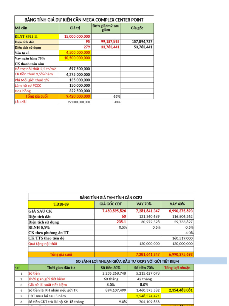 Bảng Lợi nhuận OCP3- Chuẩn | PDF