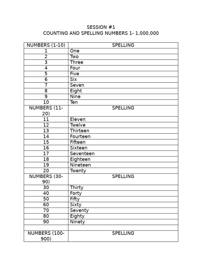 Counting, Writing, and Spelling Numbers 1-1,000,000 | PDF