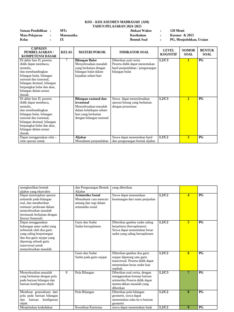 KISI-KISI AM MTK 2024-2025 Fix | PDF