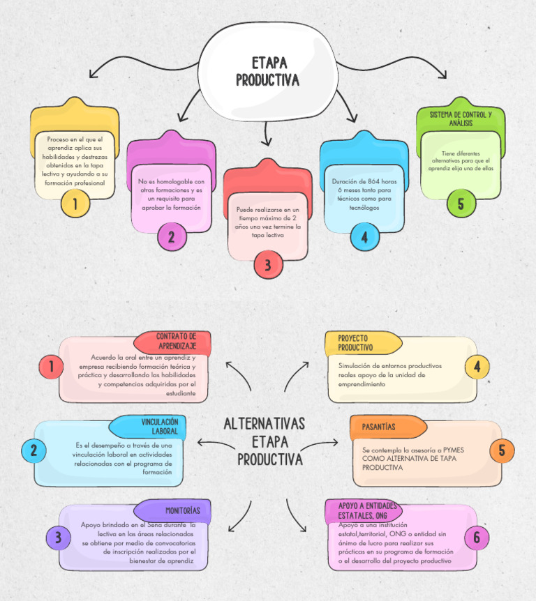 Mapa Mental Edwin | PDF