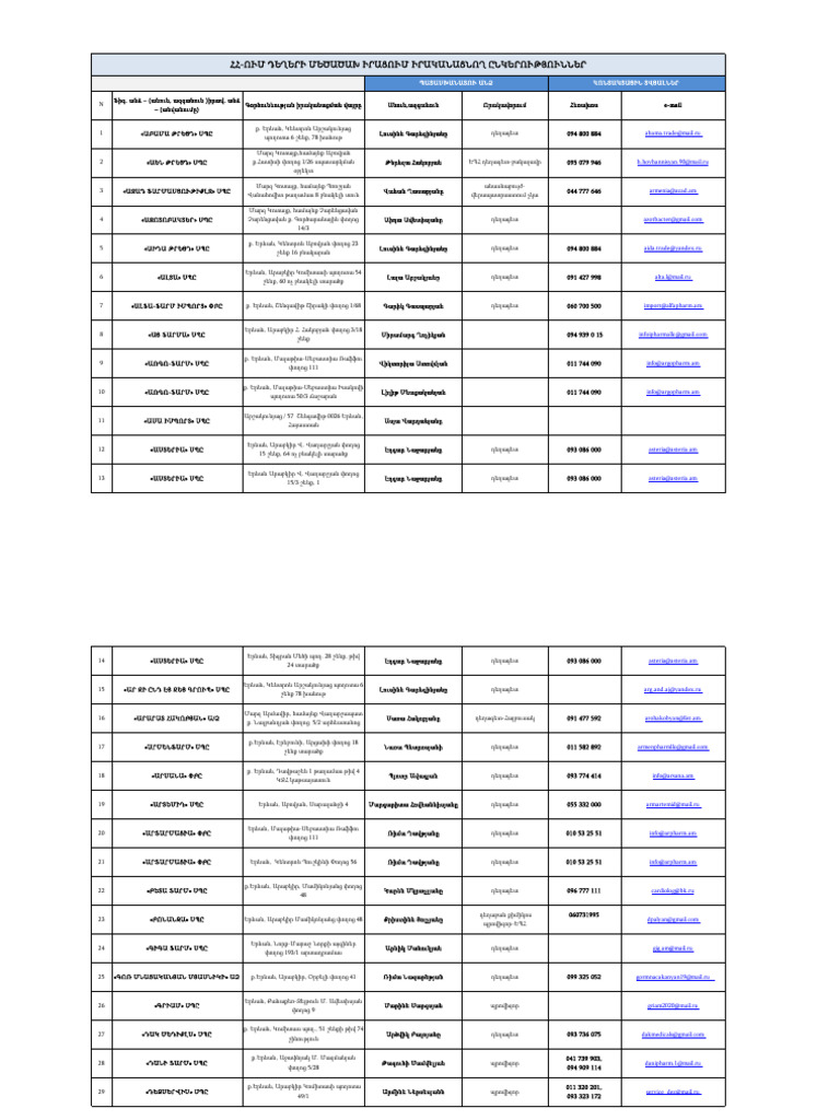 The List of Ra Distributors Arm | PDF