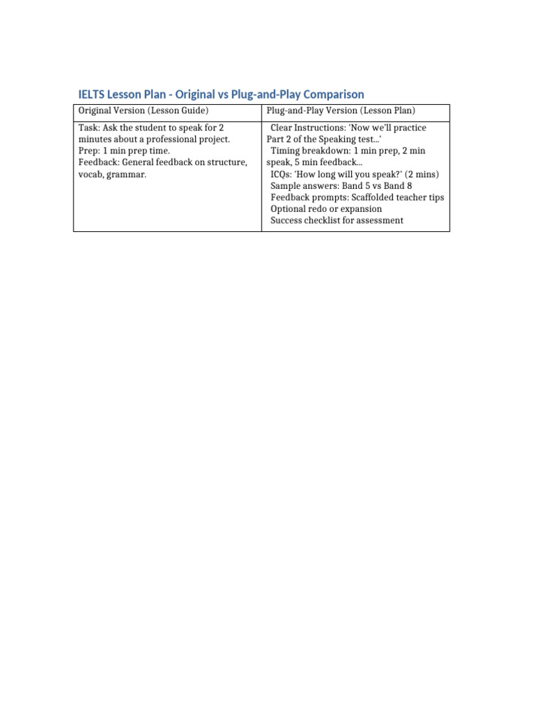 IELTS LessonPlan Comparison | PDF