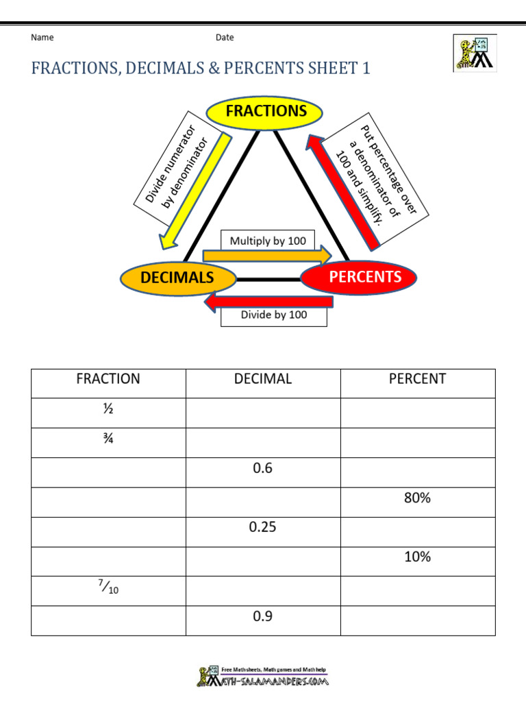 Fractions Decimals Percents 1 | PDF