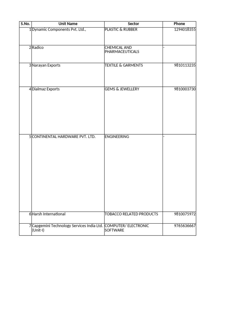NSEZ Company Directory Overview | PDF | Fuse (Electrical) | Switch