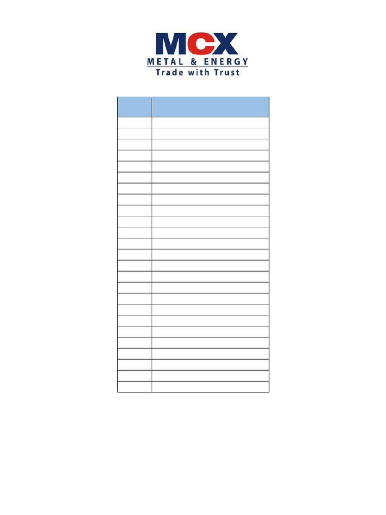 List of Commodities on Website | PDF