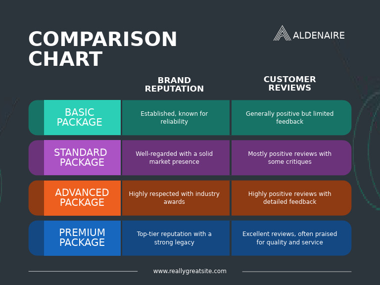 Black Minimalist Brand Comparison Chart Graph | PDF
