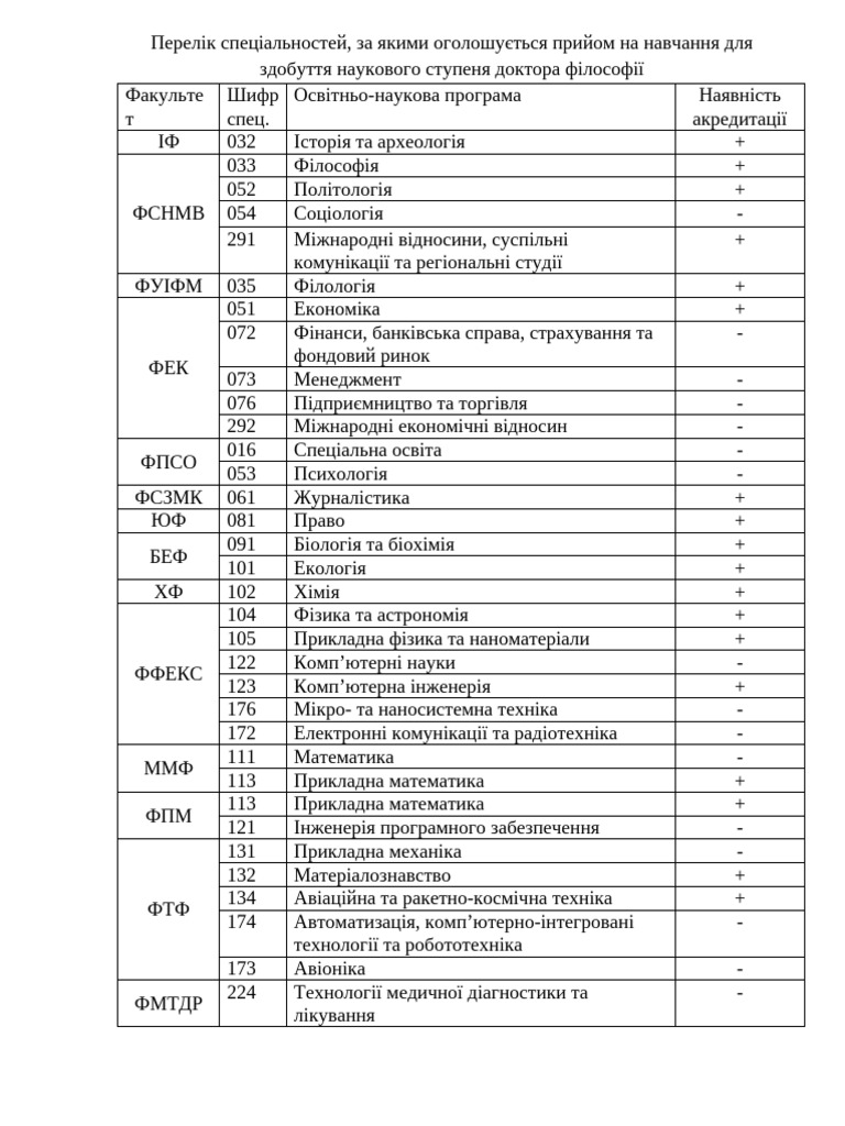Perelik Spetsialnostei v Aspiranturi DNU | PDF