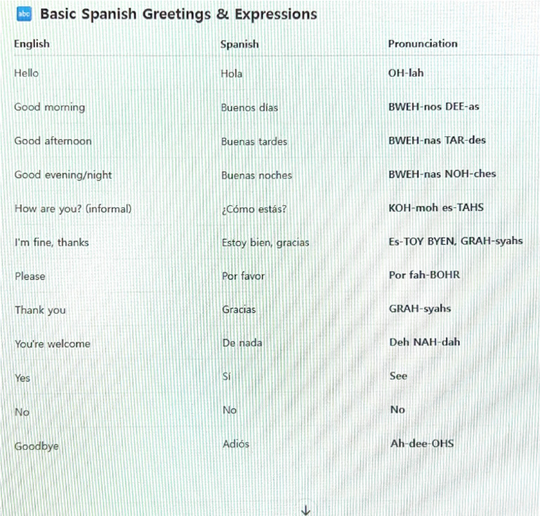 Basic Spanish Greetings & Expressions | PDF