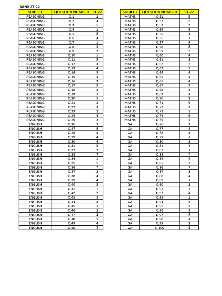 Bank ST - 22 Answer Key | PDF