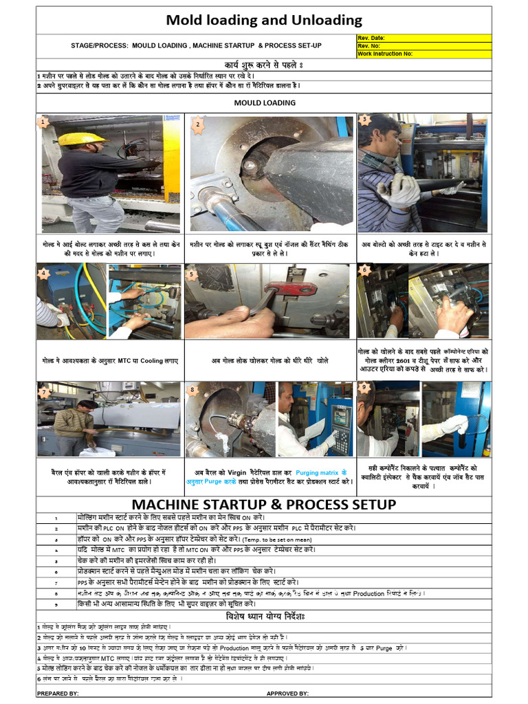 Moulding Loading Unloading Wi | PDF