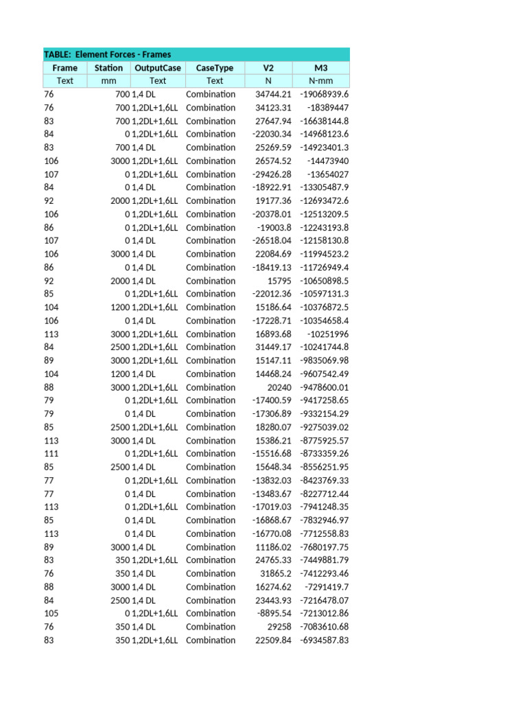 Element Forces for Frame Combinations | PDF