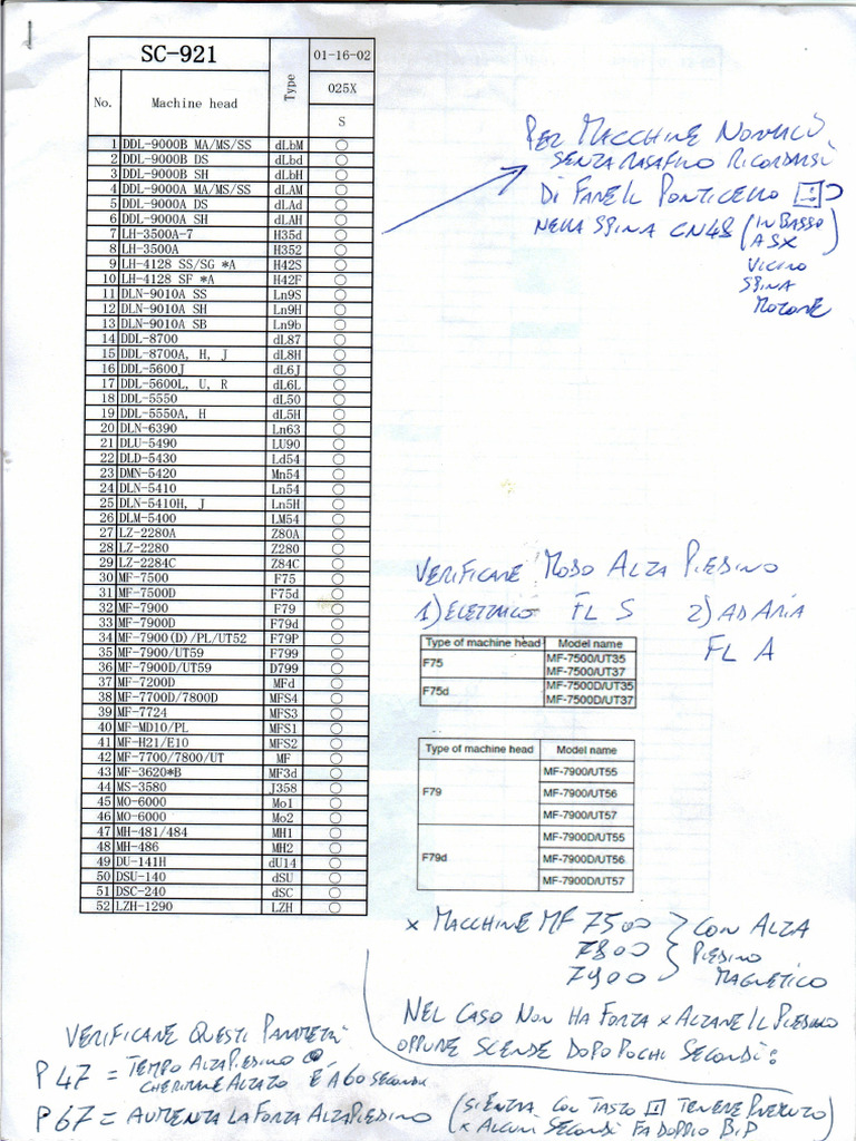 Tabella Parametri Juki 03 | PDF