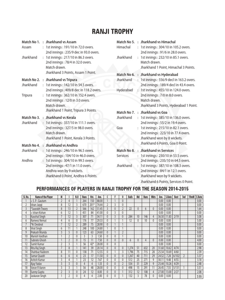 BCCI-15-Download | PDF | Cricket | Forms Of Cricket