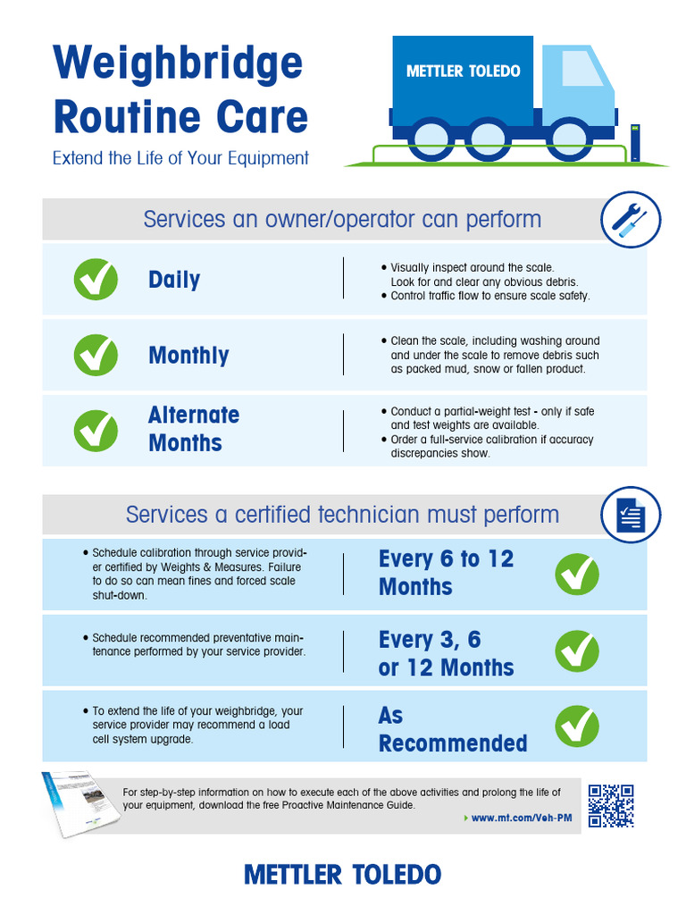 Final Checklist Weighbridge Routine Care En | PDF