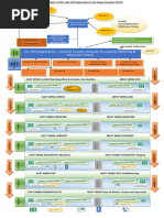 RAH Map | PDF | Patient | Radiology