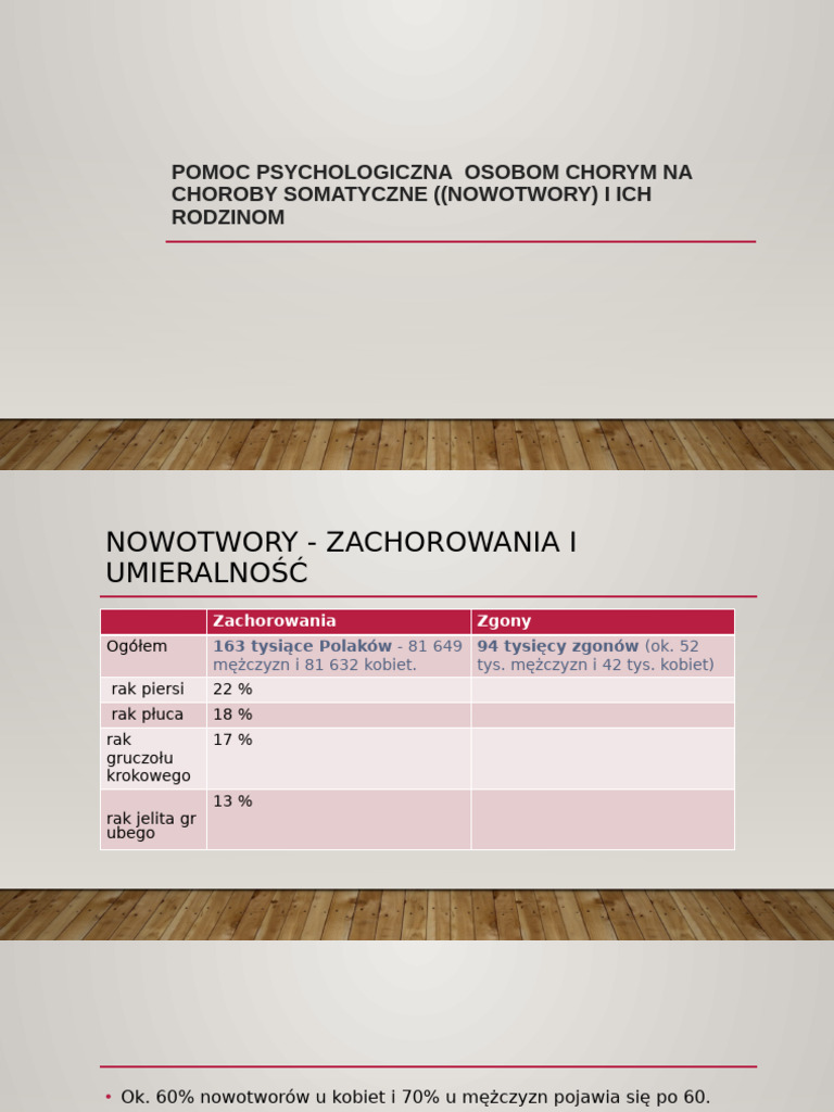 Emocjonalne, Poznawcze I Społeczne Konsekwencje Choroby | PDF