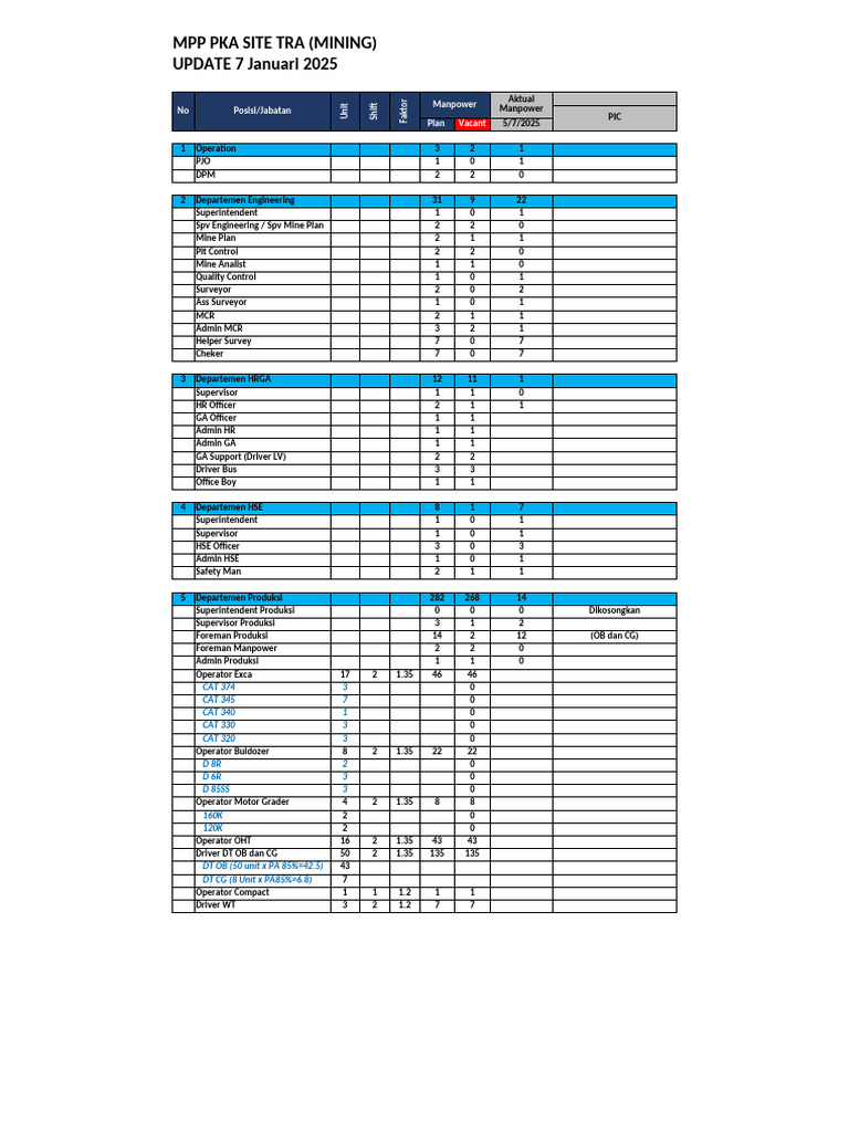 MPP PKA TRA Update 07 Mei 2025 | PDF
