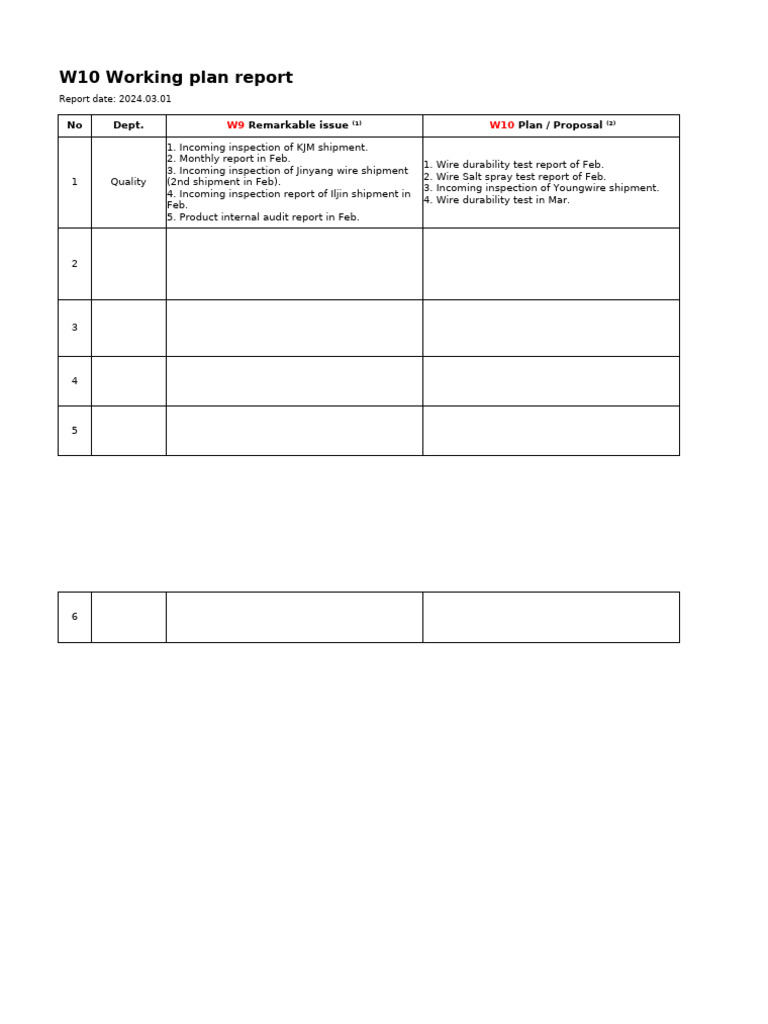 Working Plan Report W10 - (Rev.00) | PDF