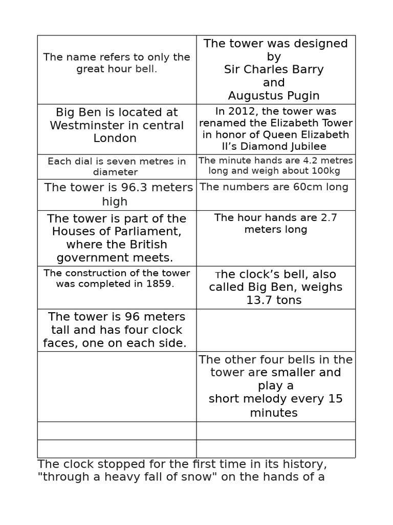 Big Ben: Facts and Figures | PDF