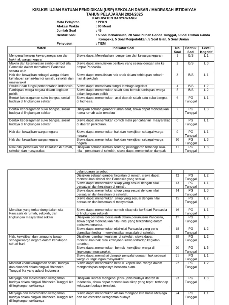 Kisi-Kisi Usp PP 2024-2025 | PDF
