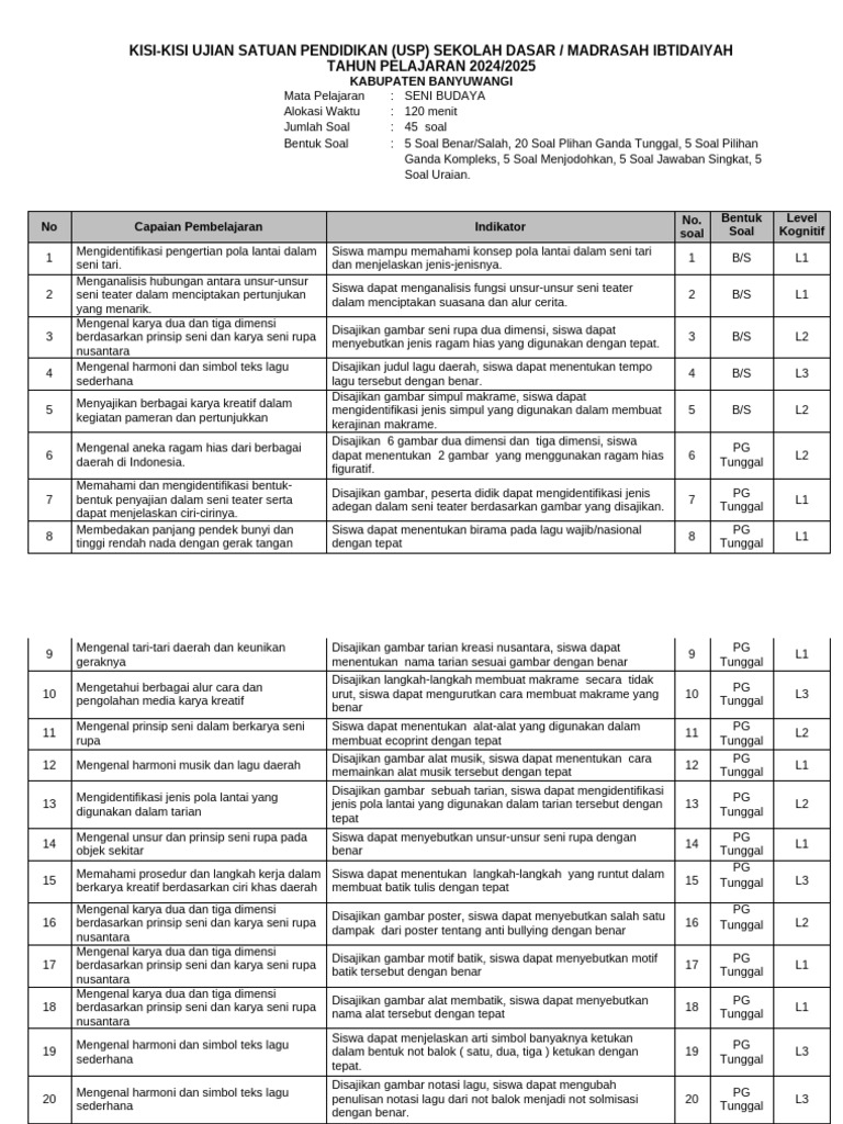 Kisi-Kisi Usp SBK SBDP 2024-2025 | PDF