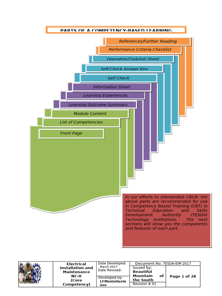 2 CBLM or Learning Materials | PDF | Electrical Wiring | Manufactured Goods